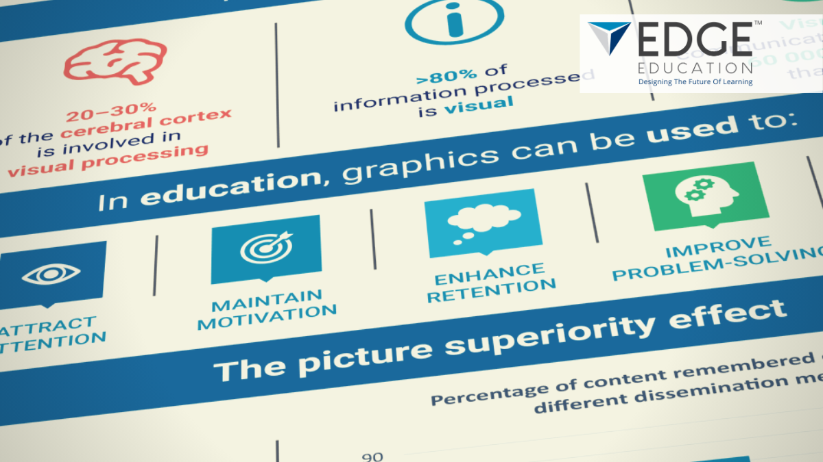 Infographic – EDGE Education Infographic – EDGE Education